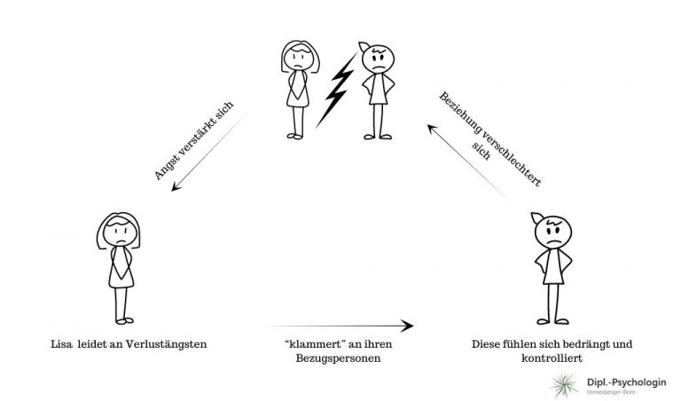 Schematherapie – Alte Muster überwinden und Neues erlernen - Dipl.-Psychologin